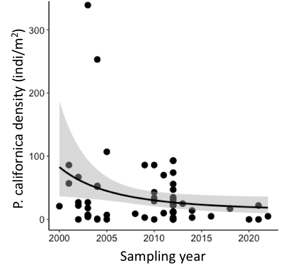 Research – The Salmonfly Project